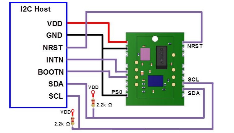FSM30x 9-Axis IMU/AHRS Modules - CEVA | Mouser